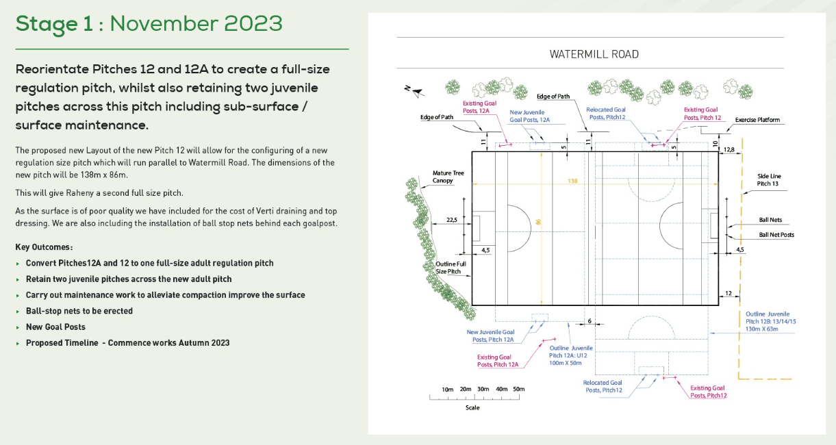 Raheny GAA Pitch Fund 250