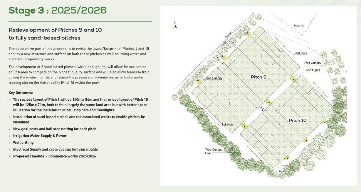 Raheny GAA Pitch Fund 250